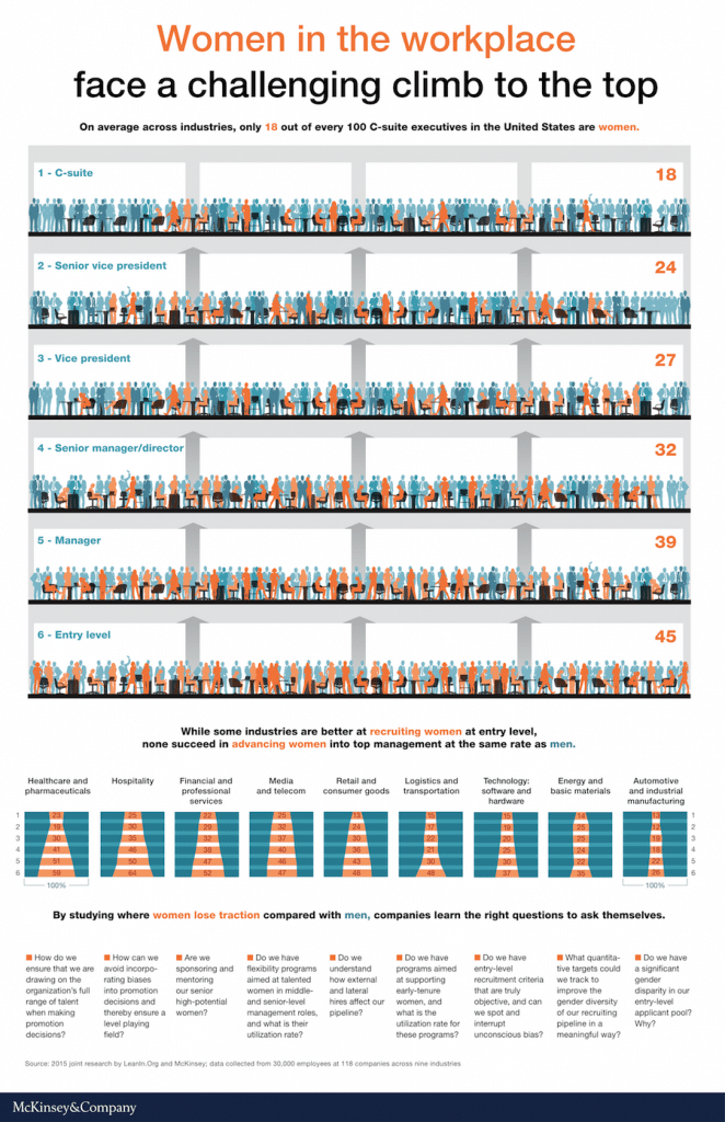 30+ Creative Infographics to Keep Your Mind Active and Entertained | My ...