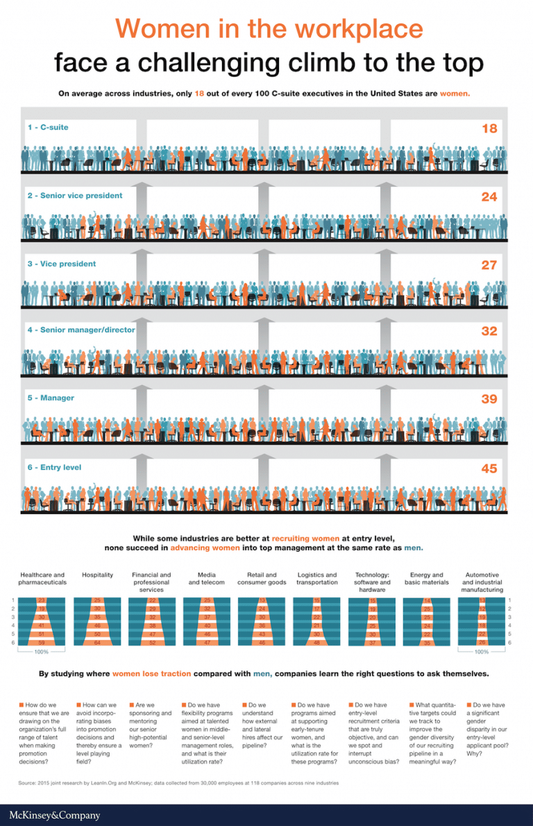 30+ Creative Infographics to Keep Your Mind Active and Entertained | My ...