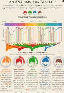 30+ Creative Infographics to Keep Your Mind Active and Entertained | My ...
