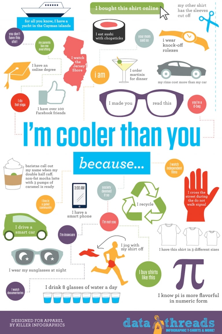 30+ Cool Infographics That Exemplify Creative Data Visualization