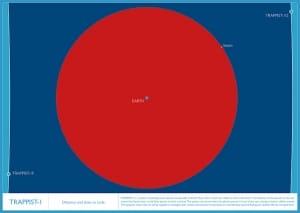 NASA Releases Space Travel Posters of New Sister Solar System | My ...