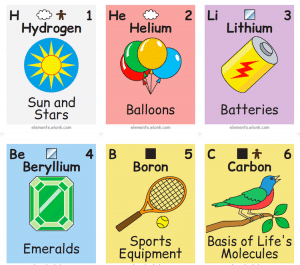 Illustrated Periodic Table Shows the Chemical Elements in Daily Life