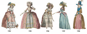 Women's Fashion History Outlined in Illustrated Timeline from 1784-1970
