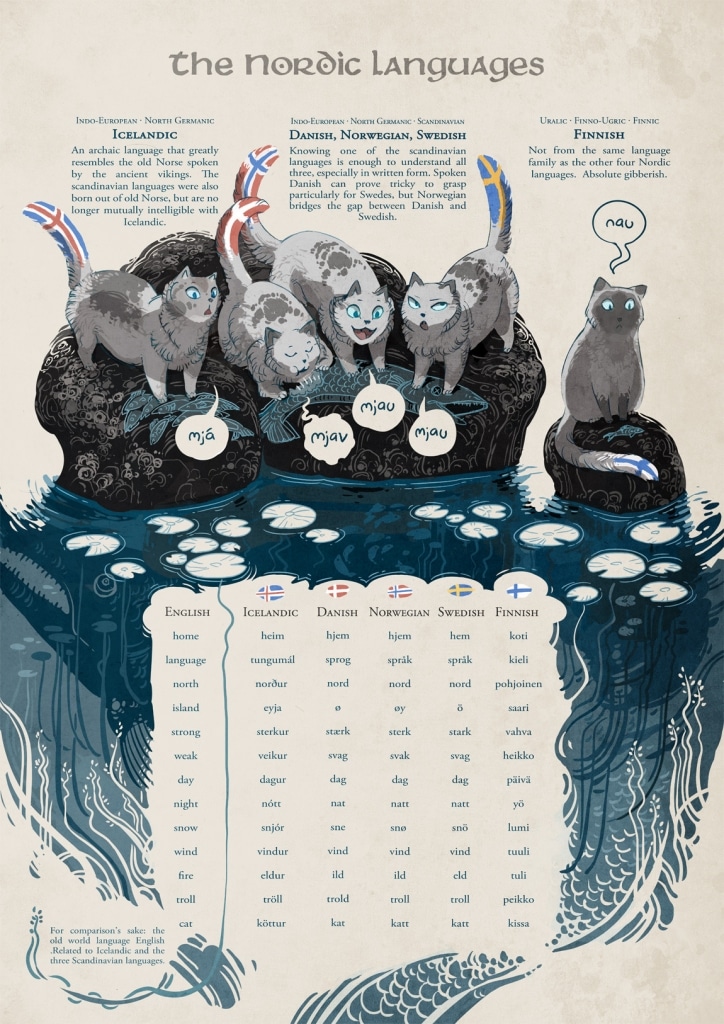 Comic Artist Maps the History of Languages with a Linguistic Tree
