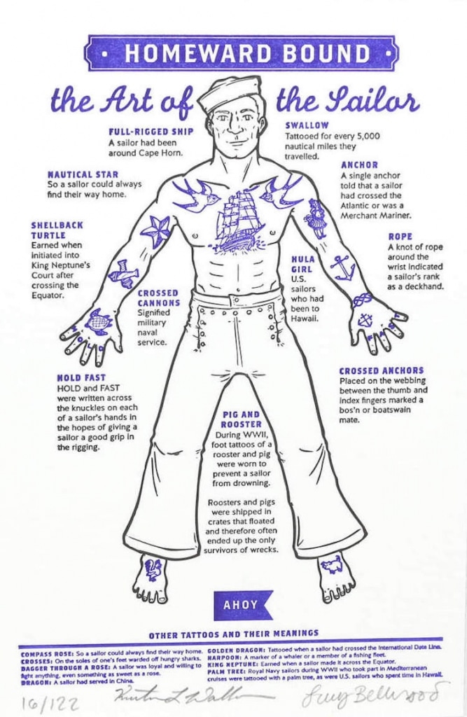 Helpful Diagram Decodes the Meaning of Traditional Sailor Tattoos