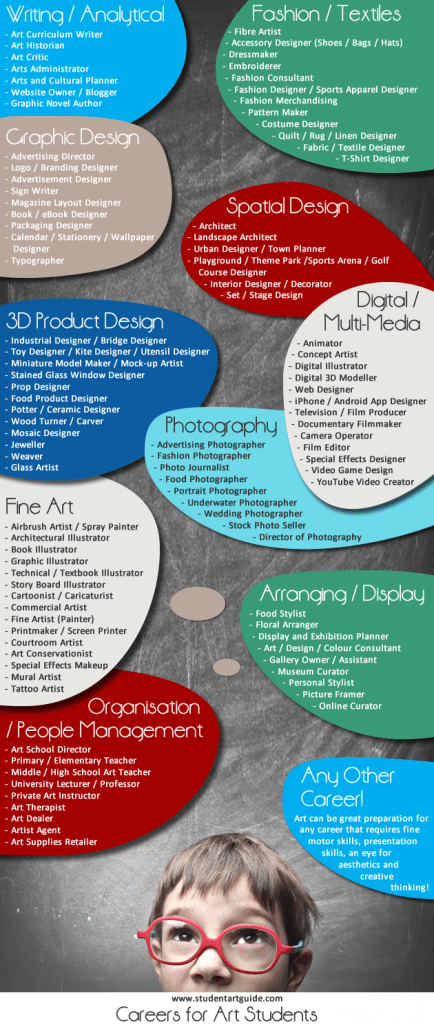 How to Choose the Art Major That is Best for You