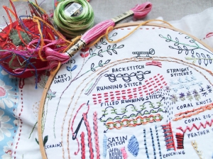 What is Embroidery? Learn the Embroidery Definition and Ancient Origins