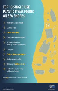 European Union Votes for a Sweeping Ban on Single-Use Plastic | My ...