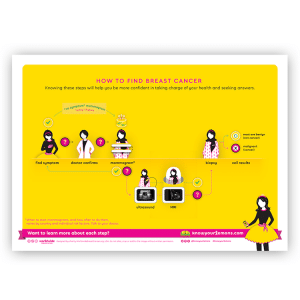 Ingenious Poster Uses Lemons to Help You Identify Different Signs of ...