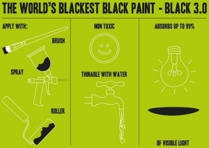 World's "Blackest" Black Paint is Now Even Darker and Available for All