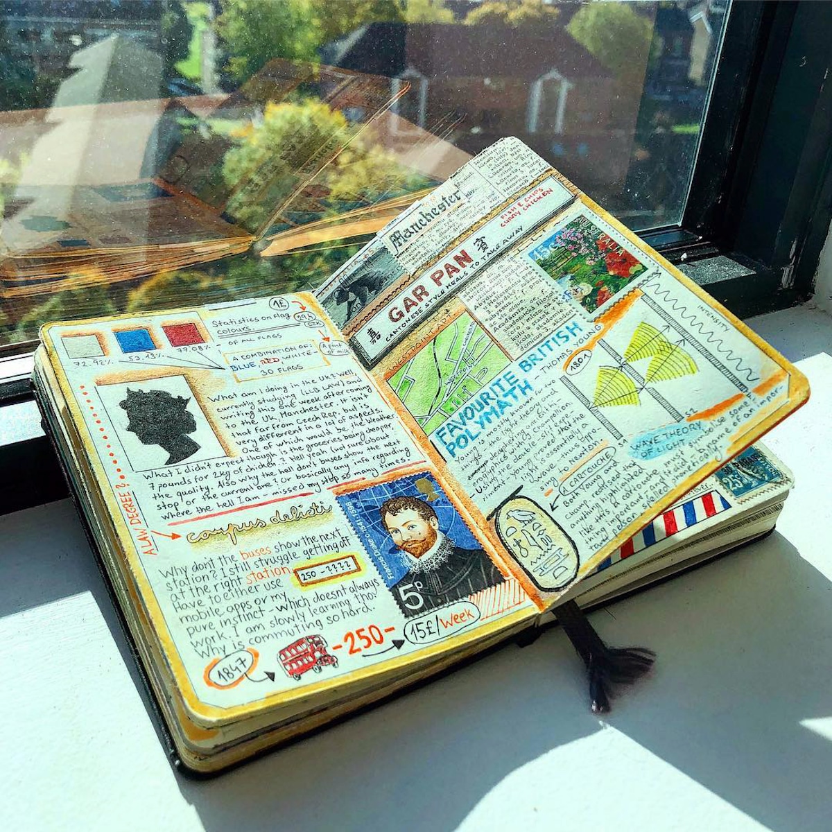 Interview Avid Adventurer Reveals His Brilliant Travel Journal Ideas Interview Avid Adventurer Reveals His Brilliant Travel Journal Ideas