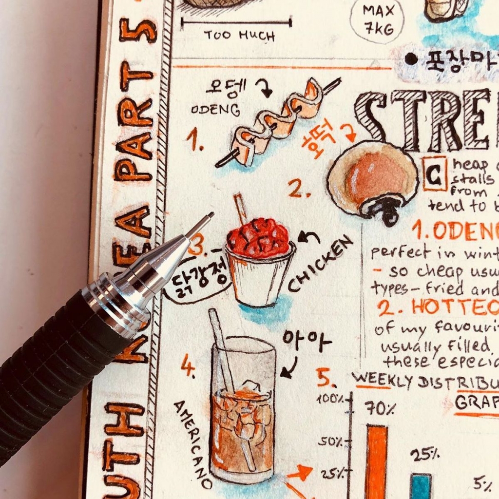 Interview: Avid Adventurer Reveals His Brilliant Travel Journal Ideas