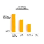 Funny Charts Cleverly Illustrate How We Overthink Things