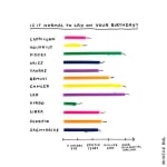 Funny Charts Cleverly Illustrate How We Overthink Things