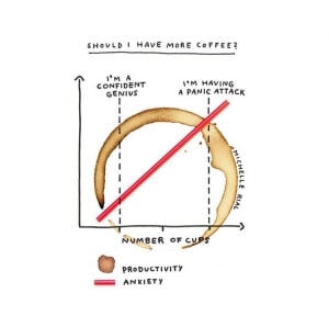 Funny Charts Cleverly Illustrate How We Overthink Things