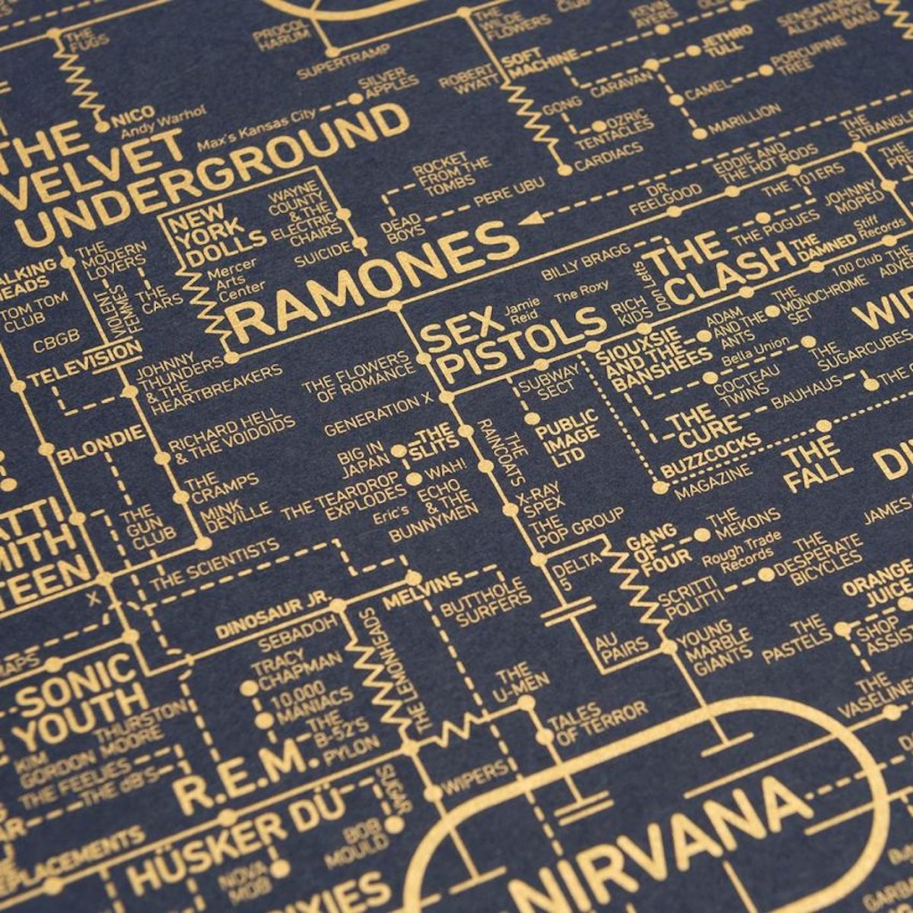 This Intricate Blueprint Poster Charts the Golden History of Rock and ...
