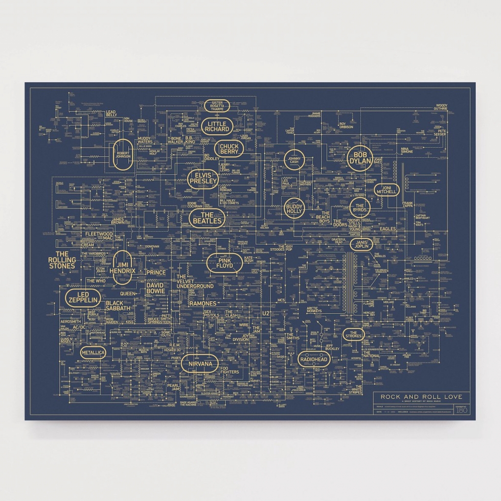 This Amazing Poster Maps Out the History of Rock and Roll Music