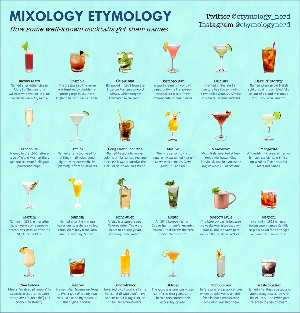 Intricate Etymology Infographics on the Origins of Common Words