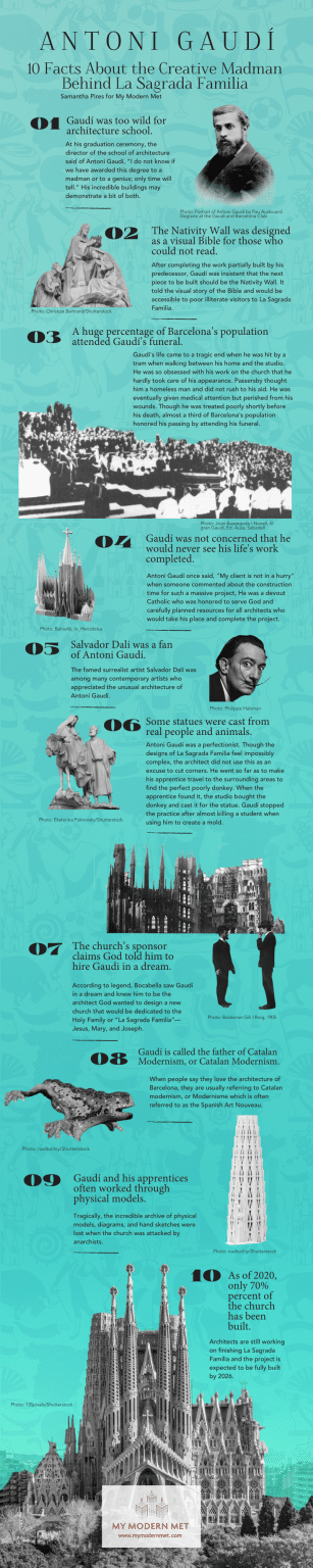 10 Facts About Antoni Gaudí of La Sagrada Familia [Infographic]