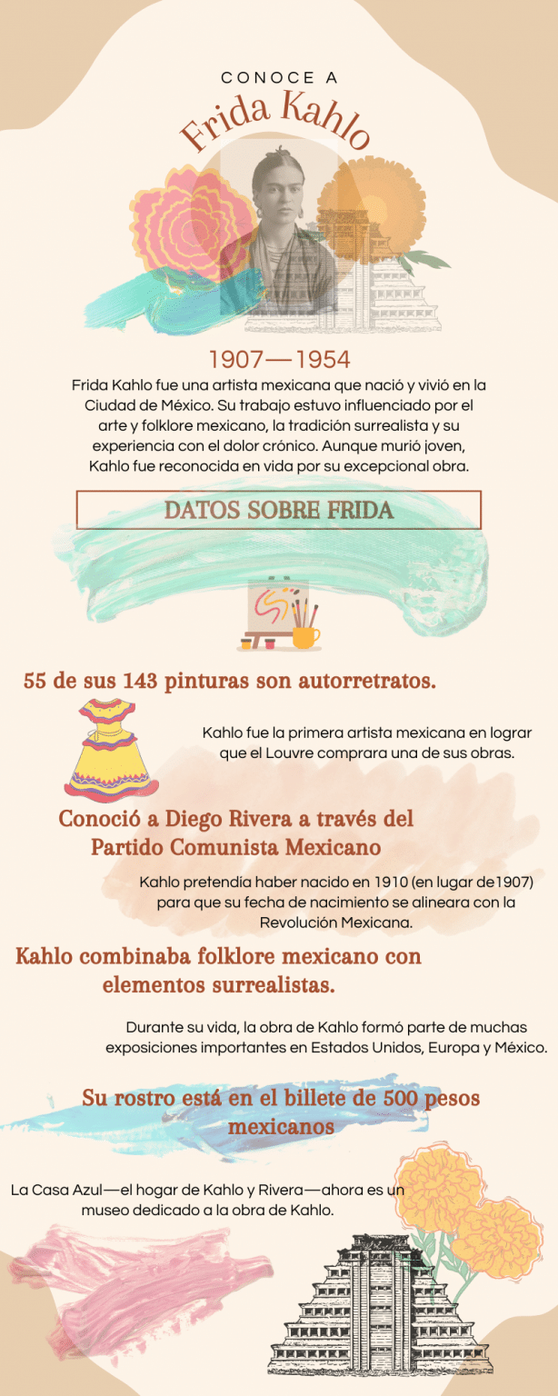 Conoce más sobre Frida Kahlo con esta infografía de My Modern Met en ...