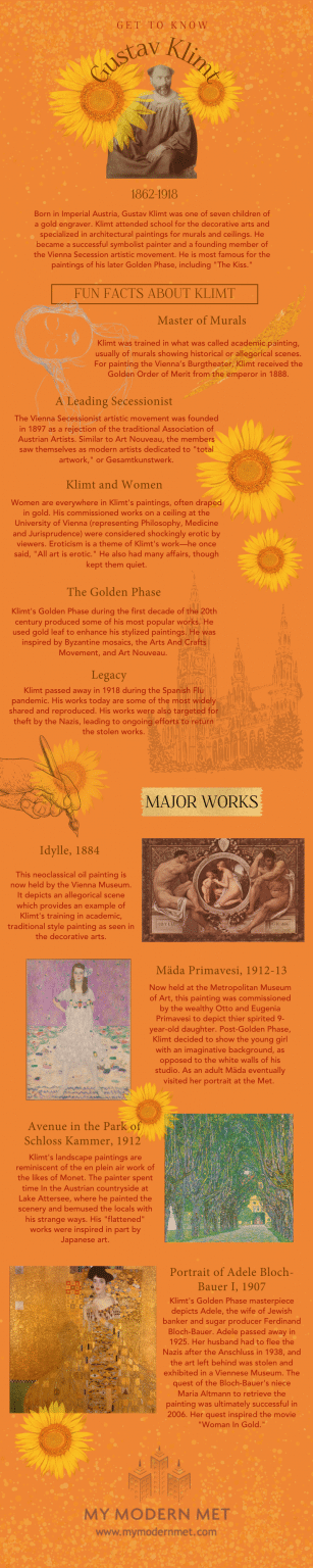 Gustav Klimt: Get to Know This Revolutionary Painter [Infographic]