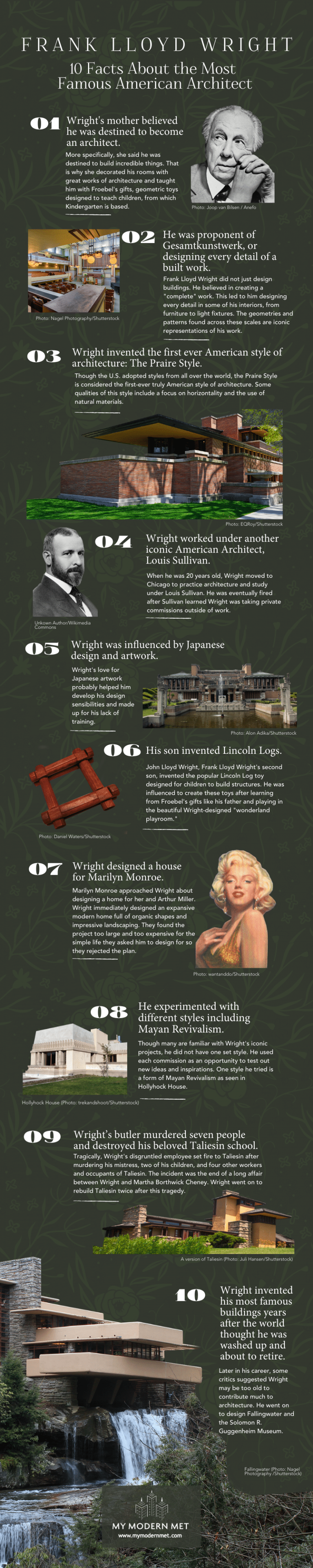 Frank Lloyd Wright Architecture, an Architectural History Lesson