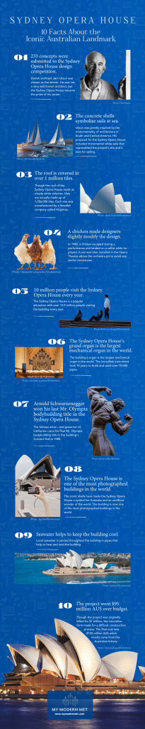 10 Facts about Australia's Sydney Opera House [Infographic]