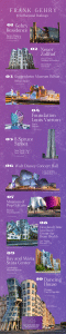10 Influential Buildings by Postmodern Architect Frank Gehry [Infographic]