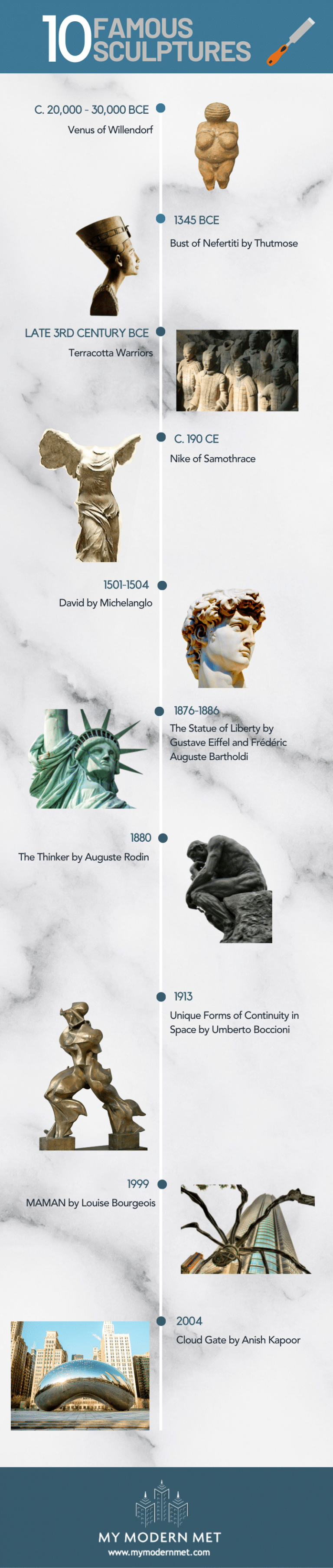 Stroll Through Art History With This Timeline of 10 Famous Sculptures [Infographic] | My Modern Met