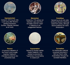 Learn How 24 Iconic Art Movements Got Their Names