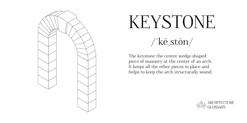 100 Architecture Terms That Will Help You Describe Buildings Better