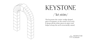 100 Architecture Terms That Will Help You Describe Buildings Better ...