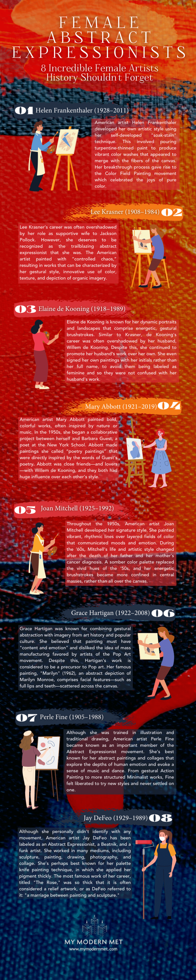 Get to Know the Overlooked Female Artists of Abstract Expressionism