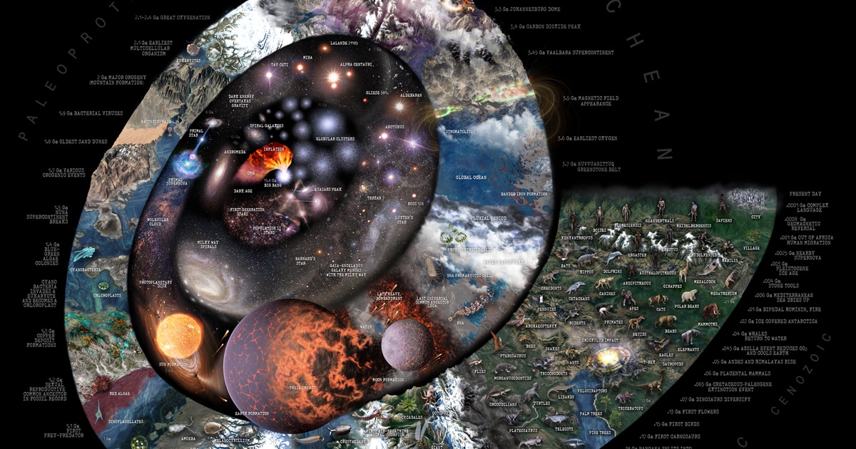 Illuminating Infographic Visualizes Nature as a "Time Spiral"