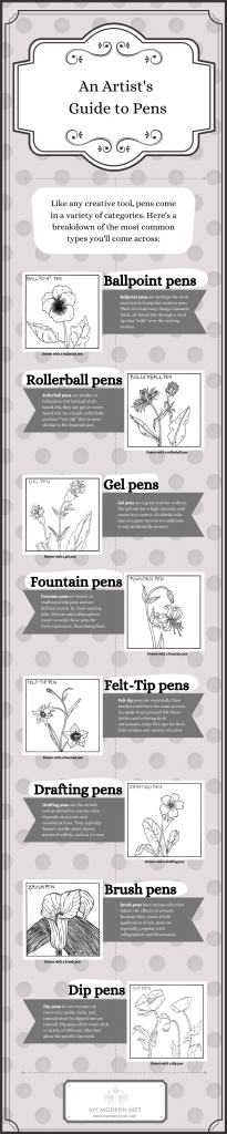 An Artist's Guide to Different Types of Pens [Infographic]