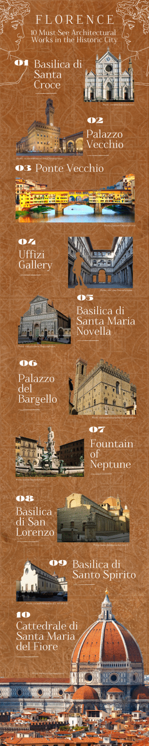 Florence Architecture: 10 Must-See Buildings [Infographic]