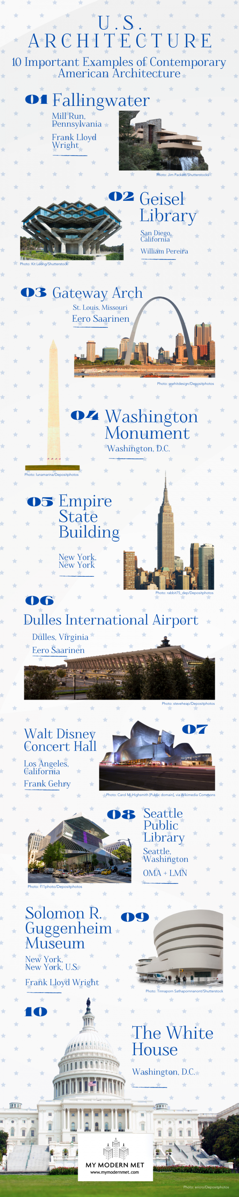 10 Important Examples of Contemporary American Architecture ...