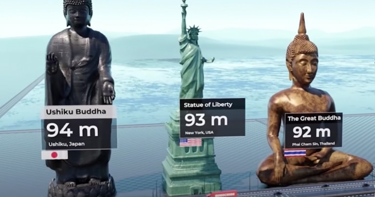 Watch an Animated Size Analysis of the World's Most Famous Statues