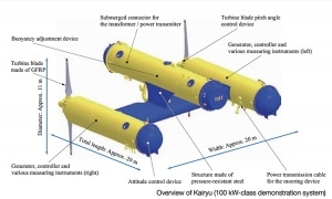 An Enormous Turbine in the Ocean Could Produce “Endless” Clean Energy