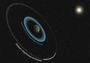 Astronomers Discover Rings Around Dwarf Planet Quaoar