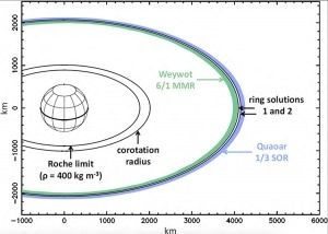 Astronomers Discover Rings Around Dwarf Planet Quaoar