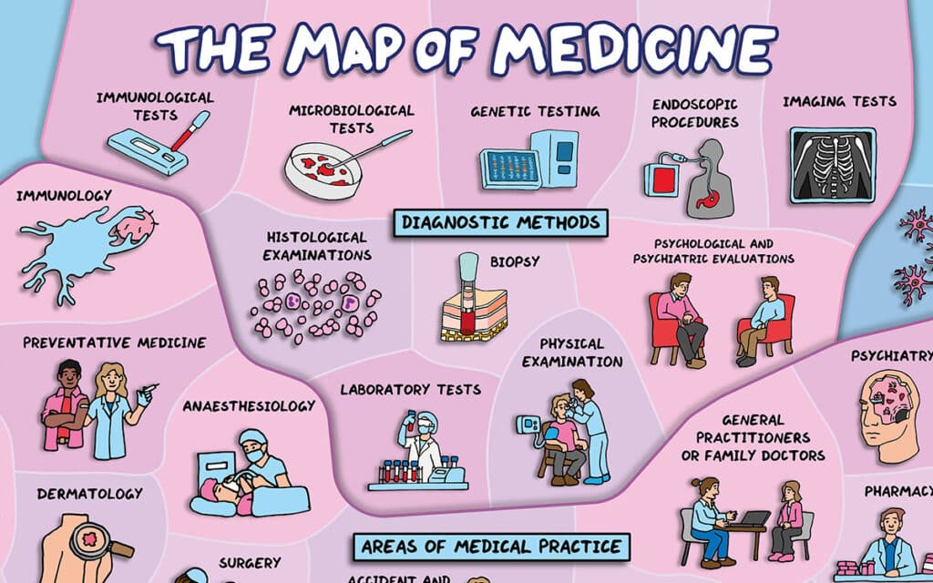 This Map of Medicine Shows The Fields Taking Care of Our Health