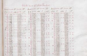 The Decimal Point Is A Lot Older Than We Thought