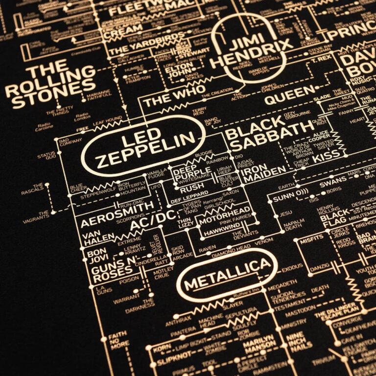 Limited Edition Poster Celebrates the History of Rock and Roll