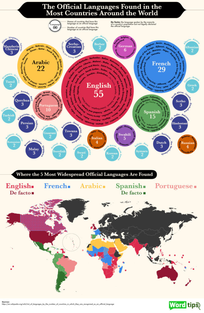 Infographic Maps Out The Official Languages Found in the World