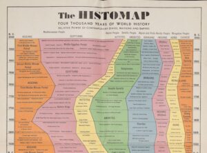 This 5-Foot-Long Chart Lays Out Over 4,000 Years of World History
