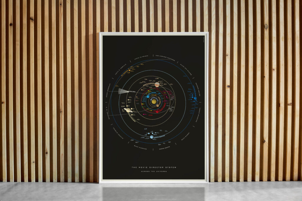 Solar System-Inspired Poster Celebrates the Most Influential Movie ...
